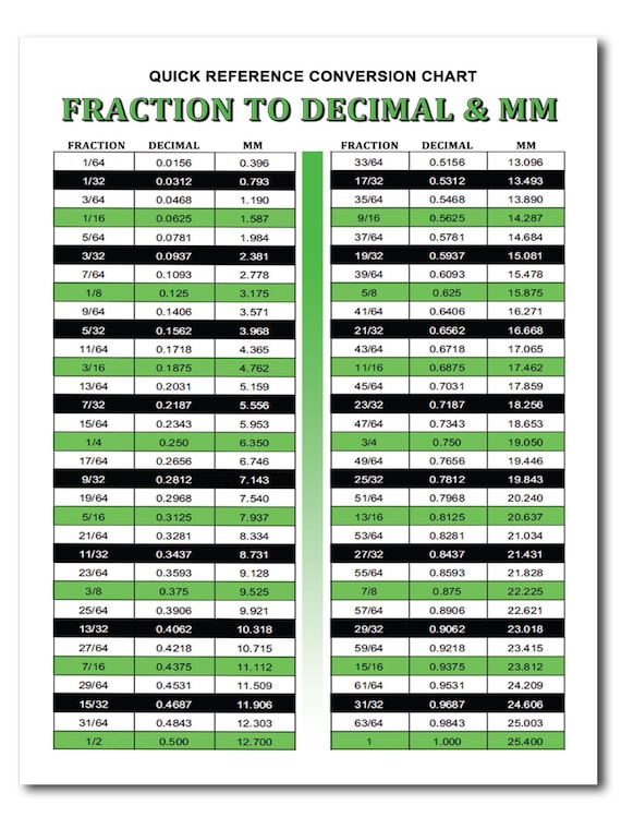 Tabla De Fracciones Como Decimales Para Imprimir