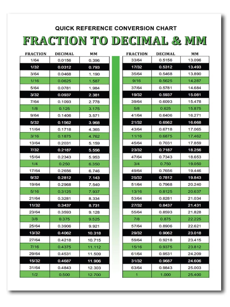 Laminated Fraction to Decimal & Millimeters Quick Reference Conversion ...