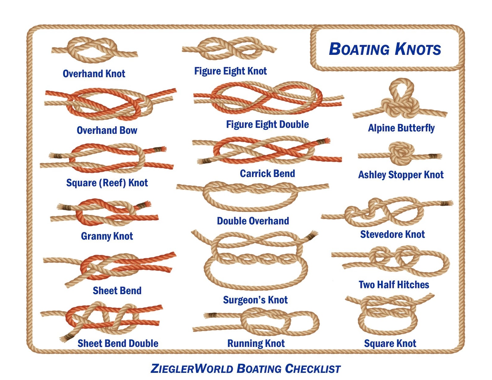 Laminated Boating Safety Education Equipment Checklist Reference Guide ...