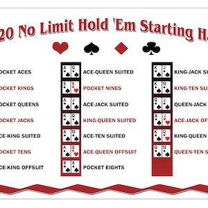Laminated Top Texas Hold'em Starting Hands & Poker Hand Ranking Charts ...