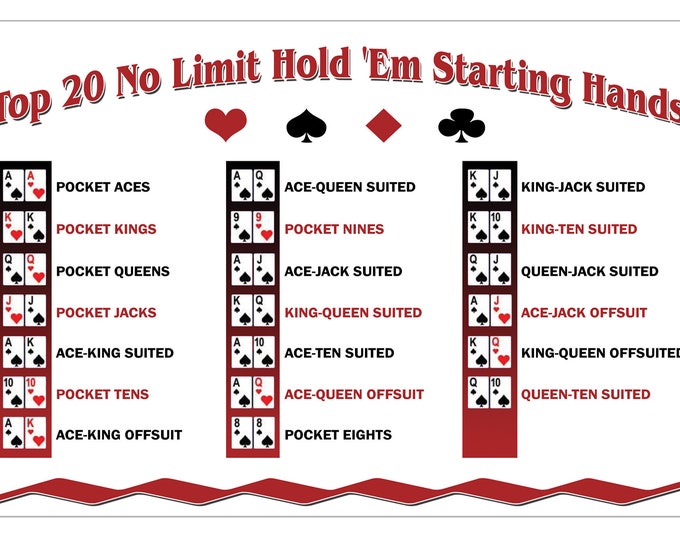 Laminated Top Texas Hold'em Starting Hands & Poker Hand Ranking Charts ...