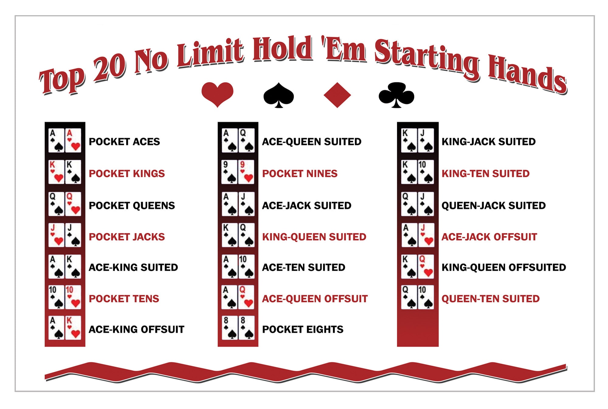 Tabla De Clasificación De Manos De Texas Hold'em