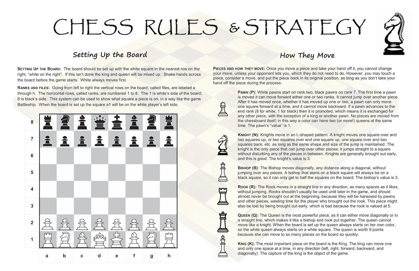 Chess Set Rules & Piece Move Strategy Cheat Sheet | Laminated 11x17 ...