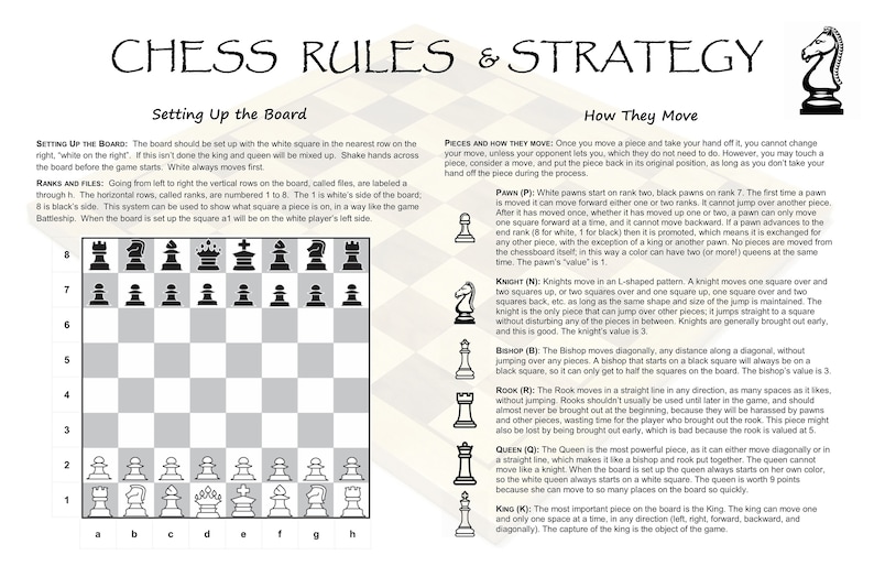 Chess Set Rules & Piece Move Strategy Cheat Sheet | Laminated 11x17 ...