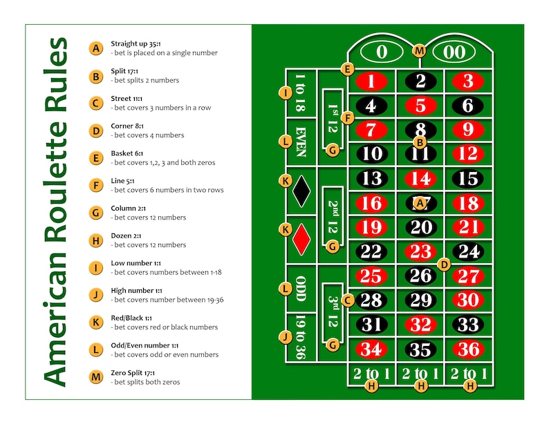 Laminated Roulette Strategy Card 8 1/2 X 11 Perfect for Casino Night ...