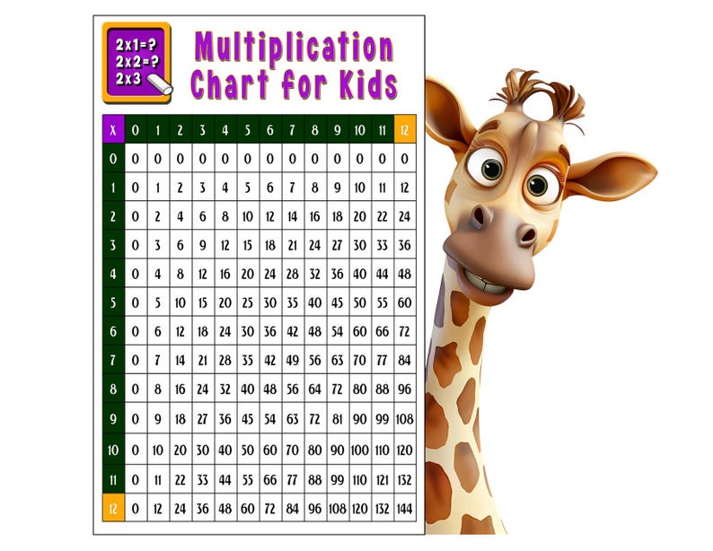 HUGE Multiplication Times Table Laminated Wall Poster 22x34 Math ...