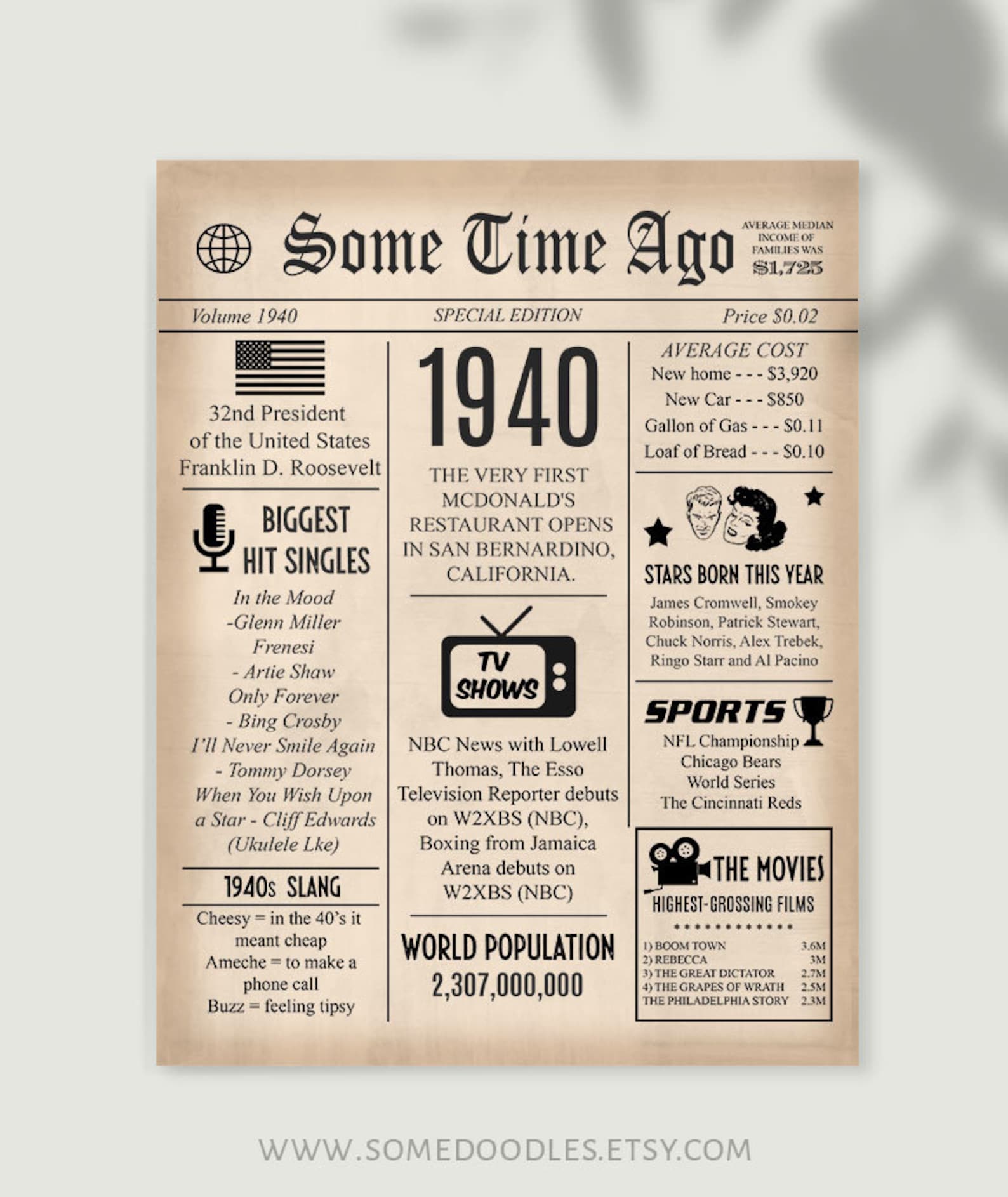 1940 Birthday Newspaper, Vintage Printable Sign, Not Editable, Instant ...