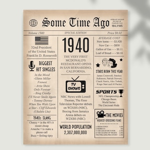 1940 Birthday Newspaper, Vintage Printable Sign, Not Editable, Instant ...