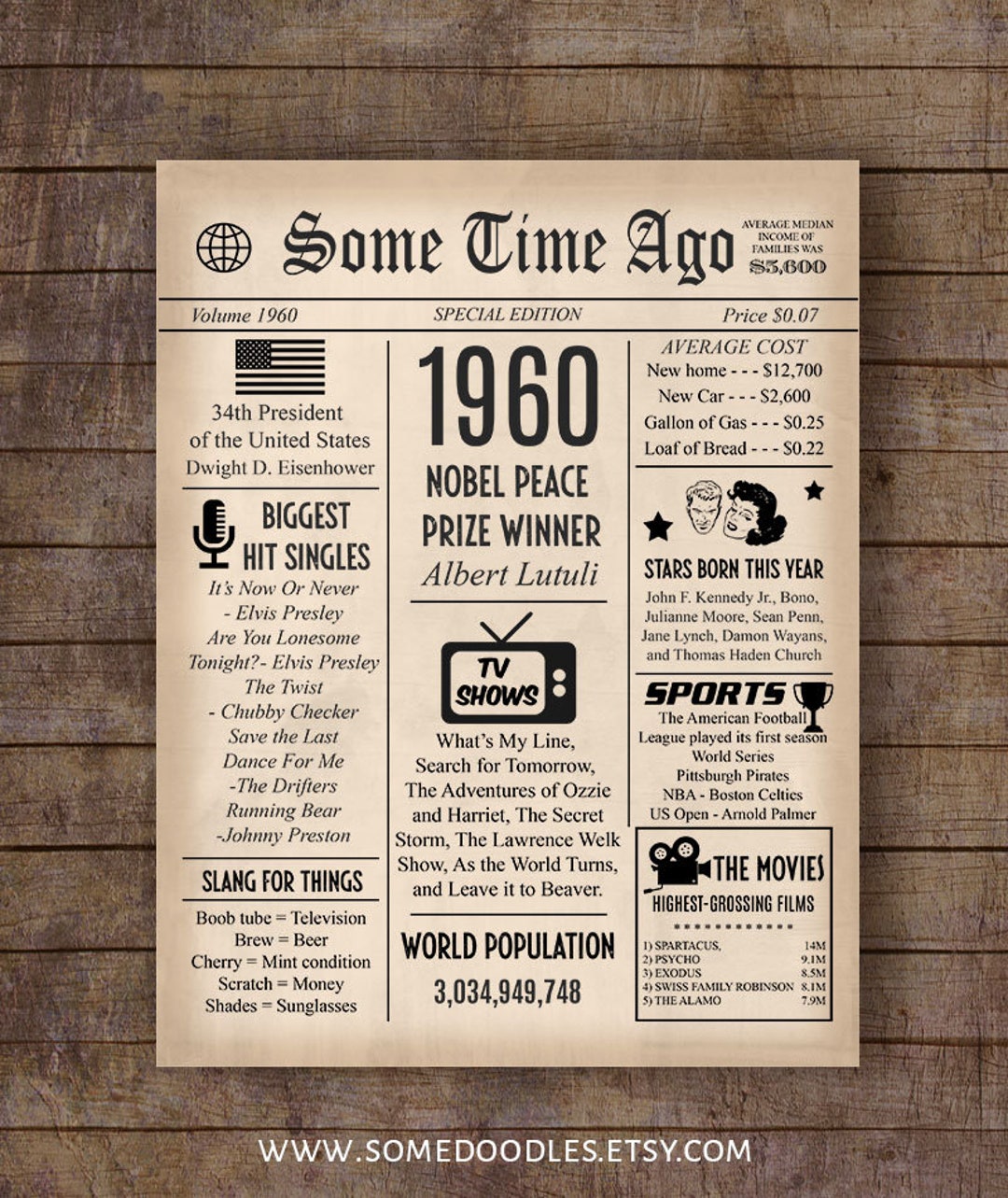 1960 Birthday Newspaper, Vintage Printable Sign, Not Editable, Instant ...