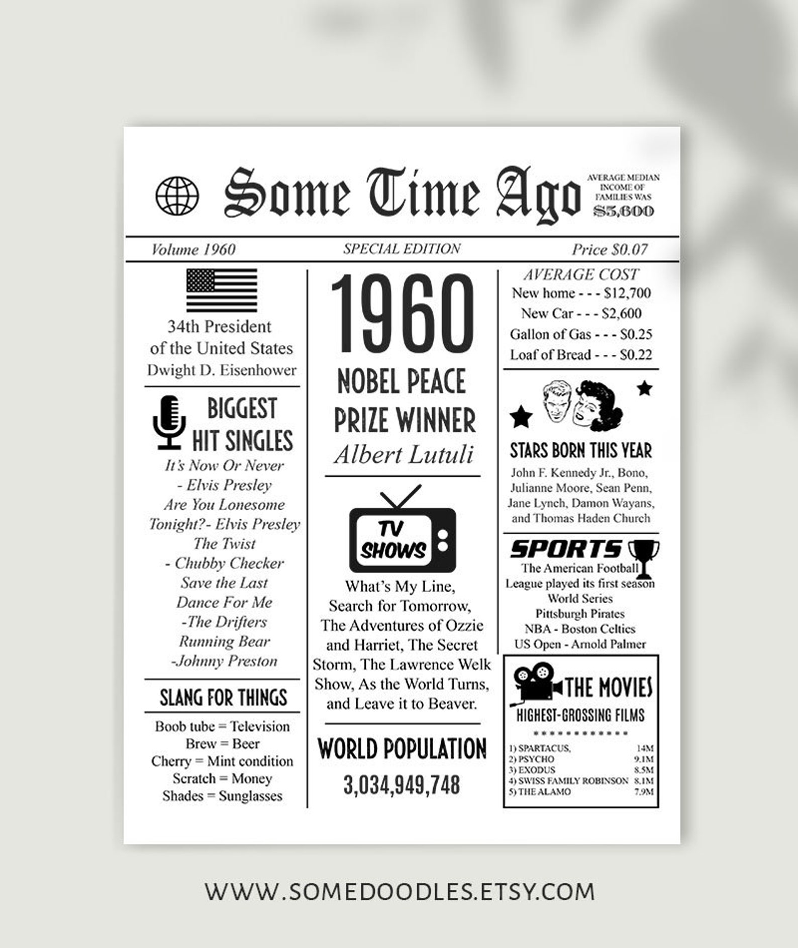 Birthday Newspaper 1960 Birthday Printable Sign Not - Etsy