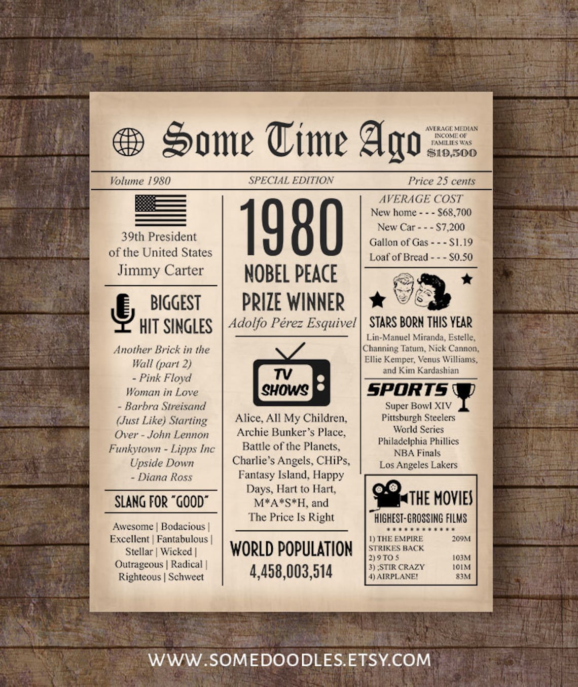 1980 Birthday Newspaper Vintage Printable Sign Not Editable | Etsy
