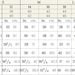 Sewing Pattern for Womens Coat With Hood, New Look N6585, New Pattern ...