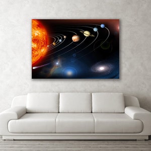 NASA Solar System Illustration on Canvas or Print , A4, A3, A2, A1, A0 ...