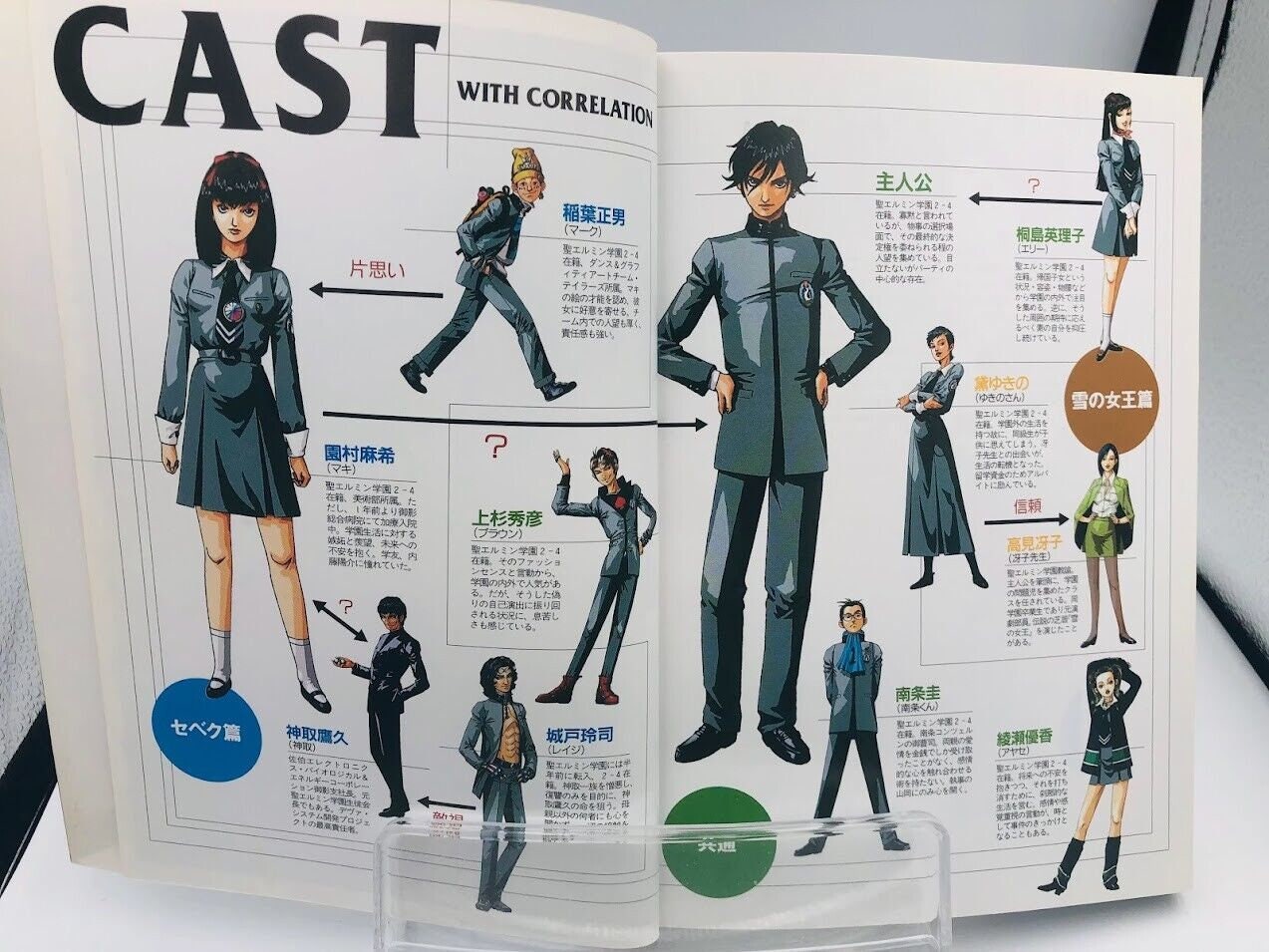 Persona 1 Official Guidebook Artbook Art Atlus Kazuma Kaneko - Etsy