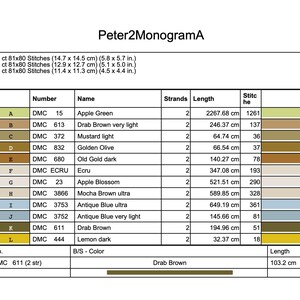 Peter Rabbit Monogram Whole Set Cross Stitch PDF Pattern, Peter Rabbit ...