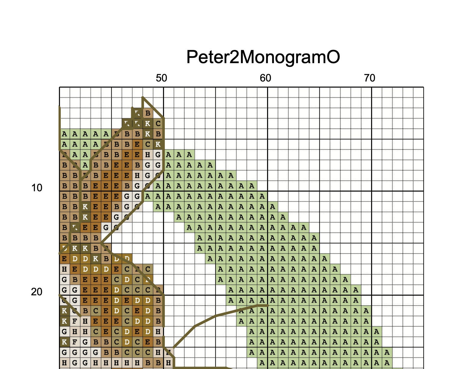 Peter Rabbit Monogram O Cross Stitch PDF Pattern, Peter Rabbit Alphabet ...