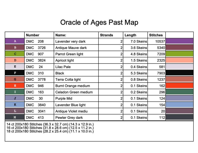 The Legend of Zelda: Oracle of Ages Past and Present In-game Maps Cross ...