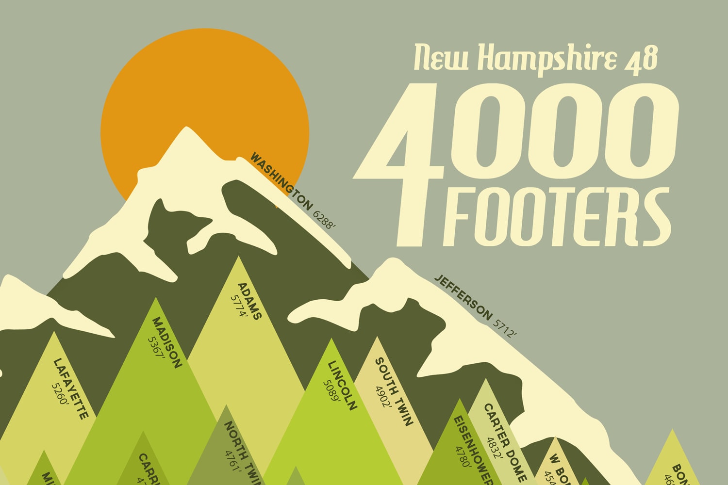 Nh 48 4000 Footers List at Katherine Roosa blog