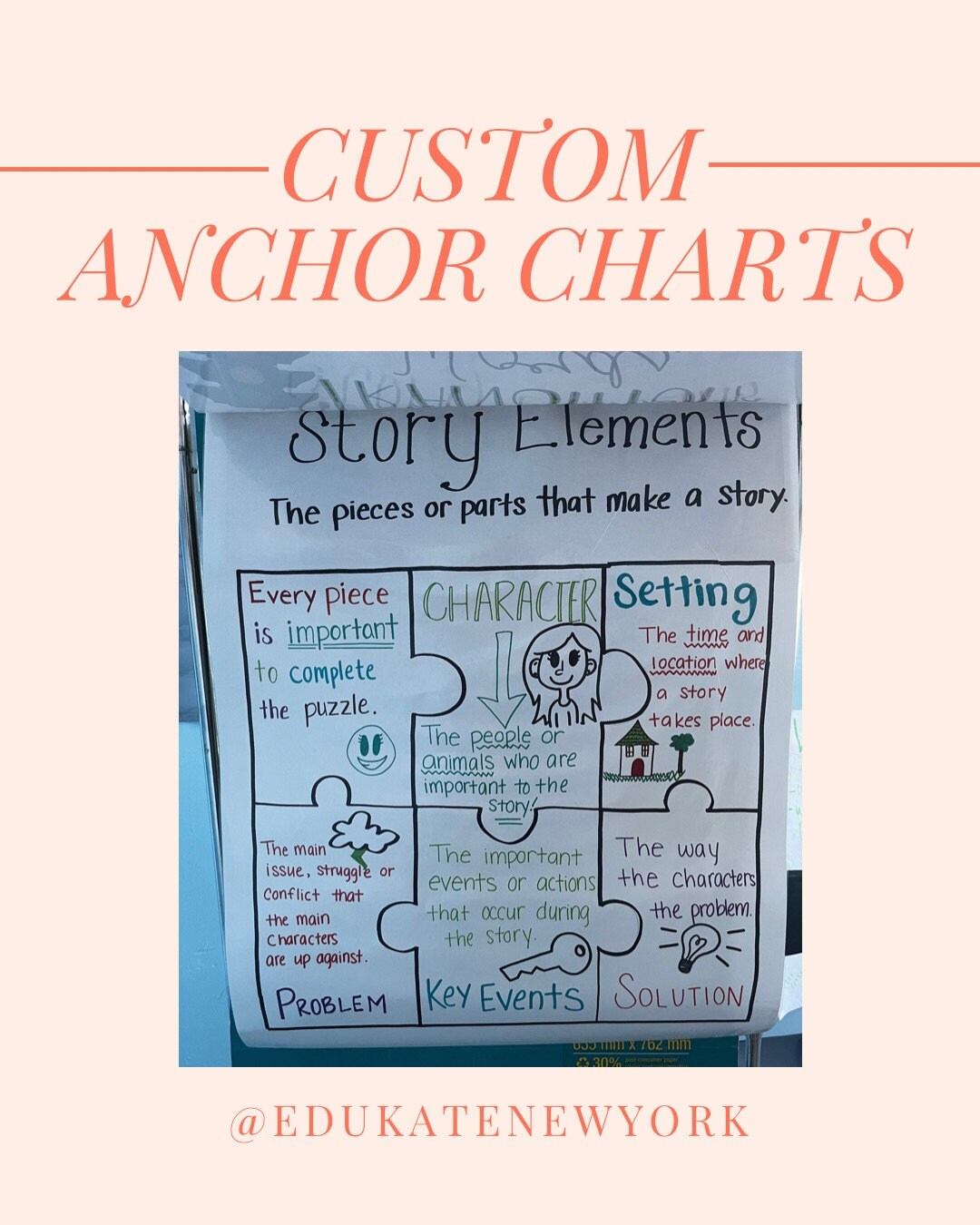Custom Anchor Charts - Etsy