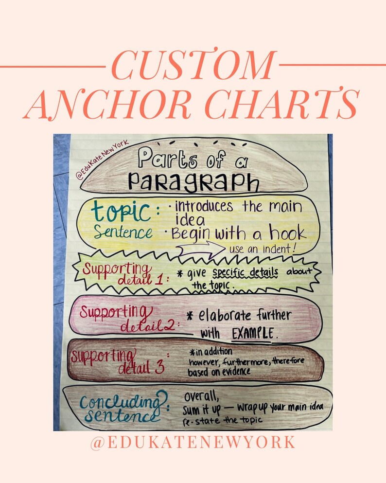 Custom Anchor Charts - Etsy