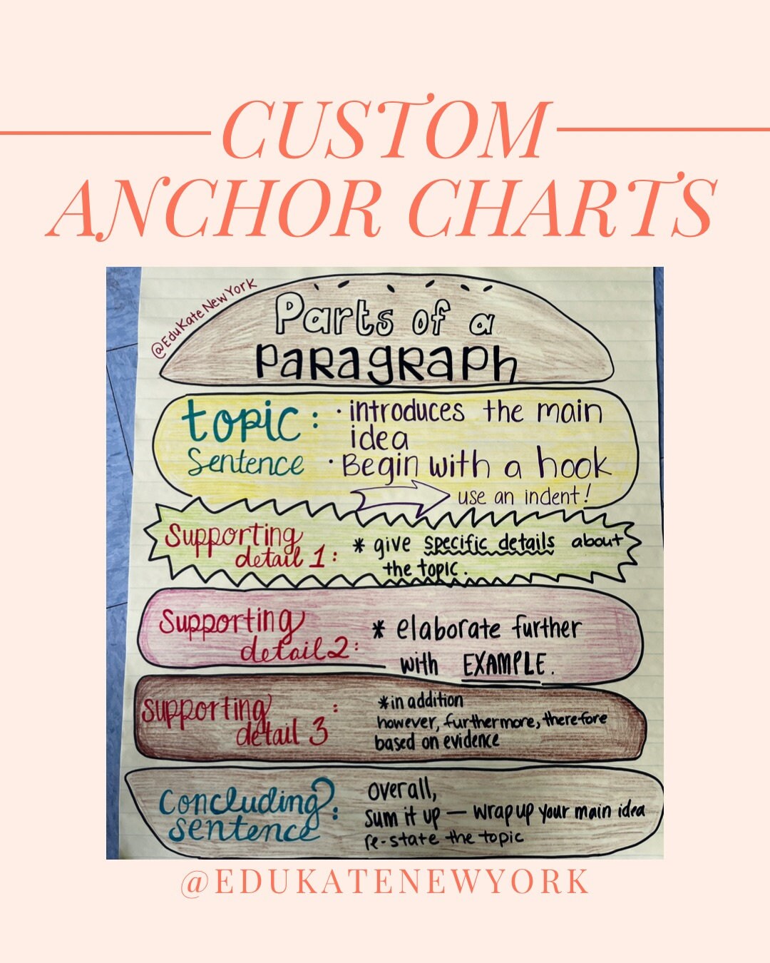 Custom Anchor Charts - Etsy