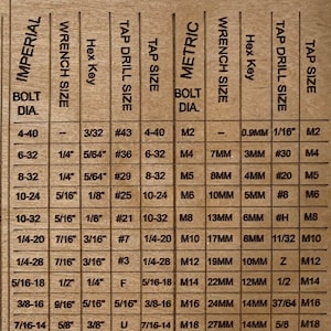 NEW - Enhanced - Screw and Bolt Identifier Board - Etsy