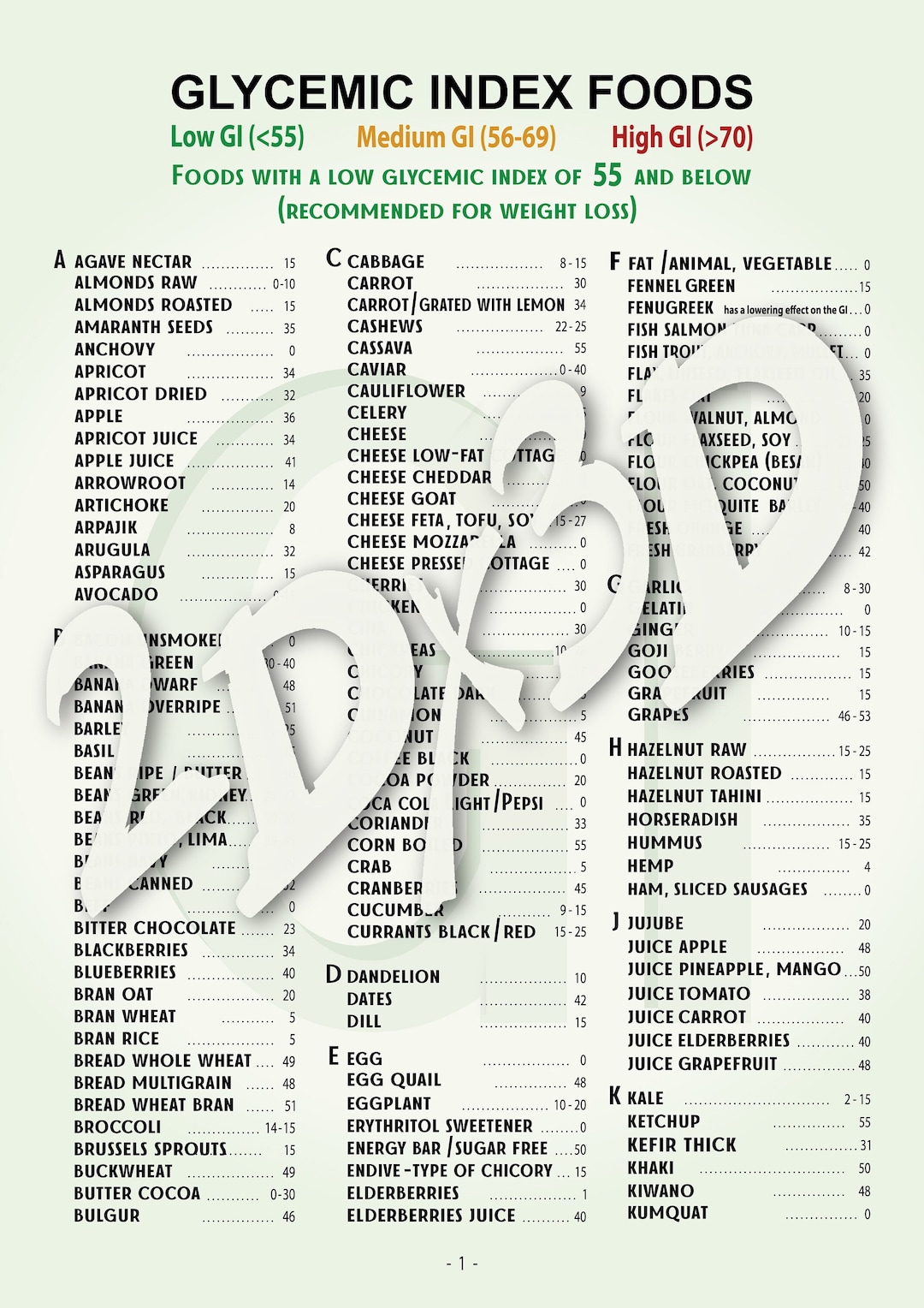 Glycemic Index Food Chart: Low GI Foods for Diabetics (PDF, JPG) - Etsy