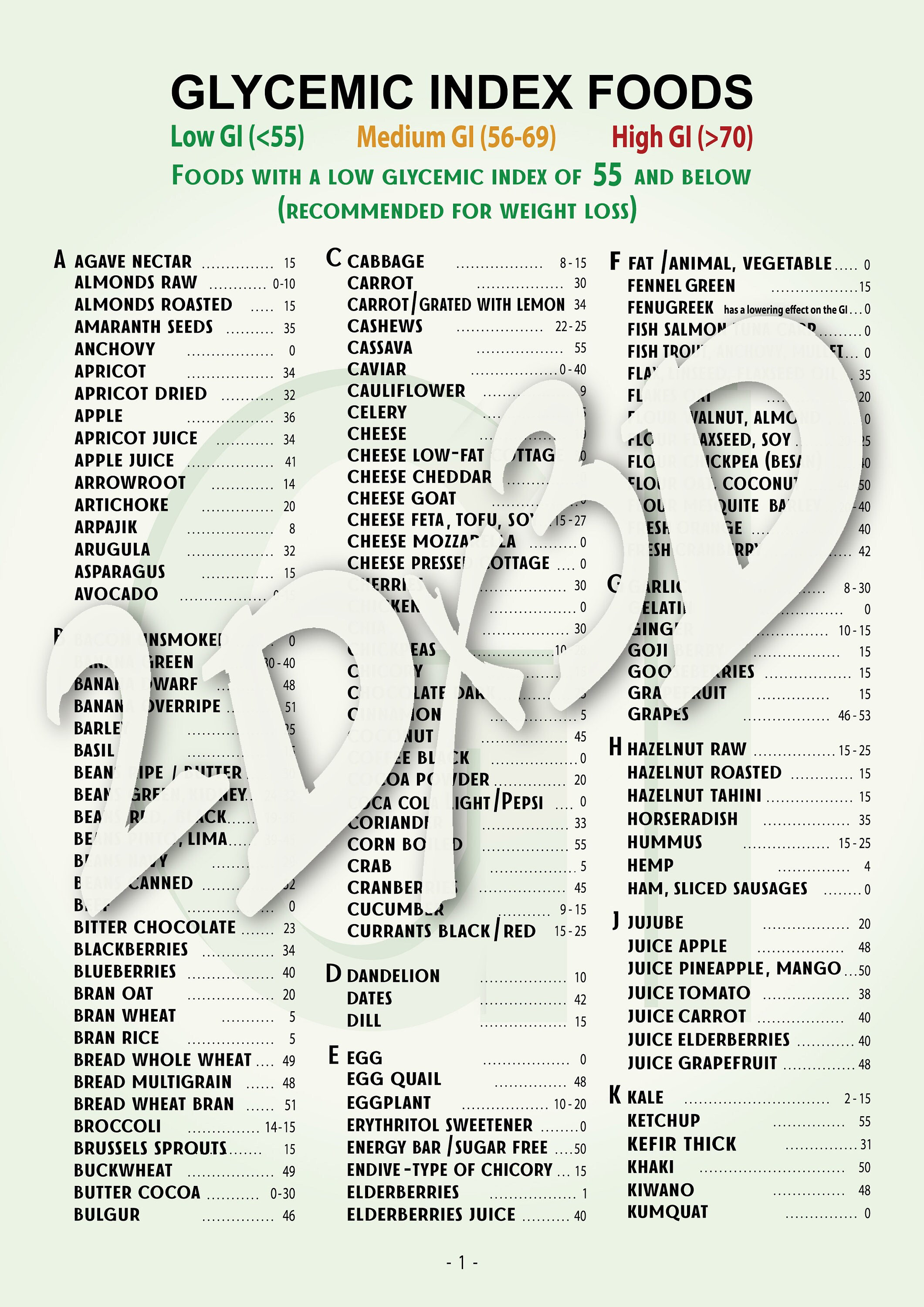 Glycemic Index Food Chart: Low GI Foods for Diabetics (PDF, JPG) - Etsy