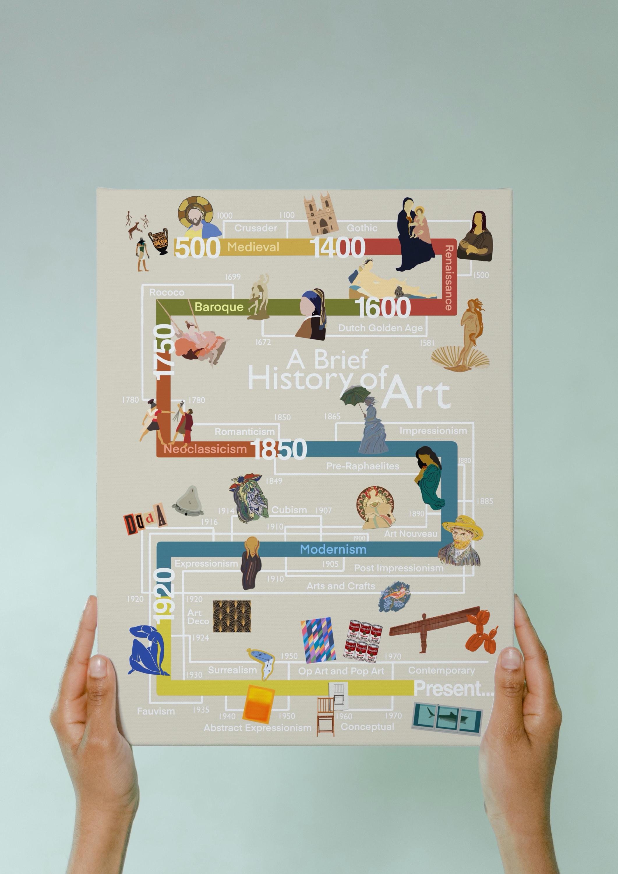 Art History Timeline Poster – Art Movements Print (printable PDF) - Etsy