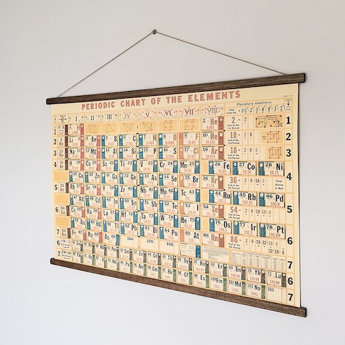 Periodic Table of Elements Vintage School Chart Poster With | Etsy