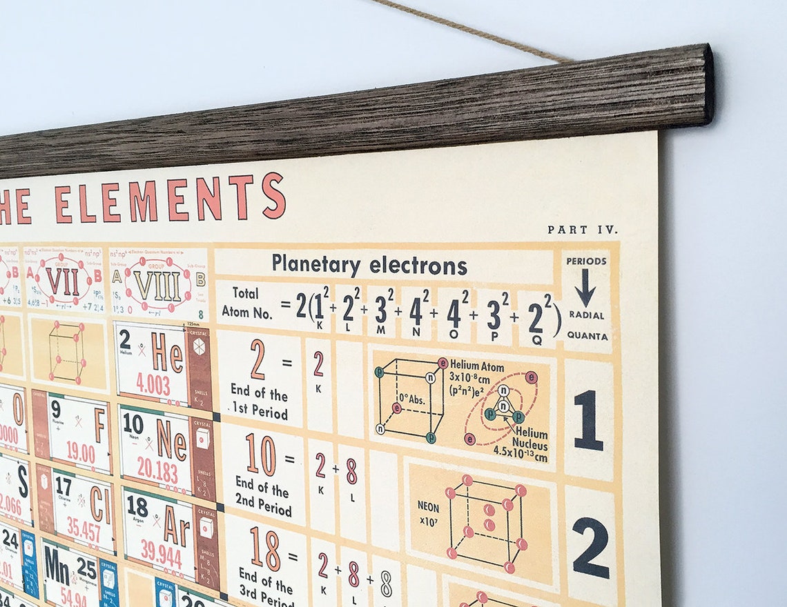 Periodic Table of Elements Vintage School Chart Poster With | Etsy