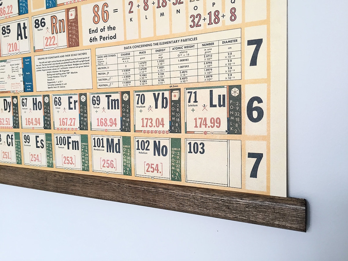 Periodic Table of Elements Vintage School Chart Poster With | Etsy