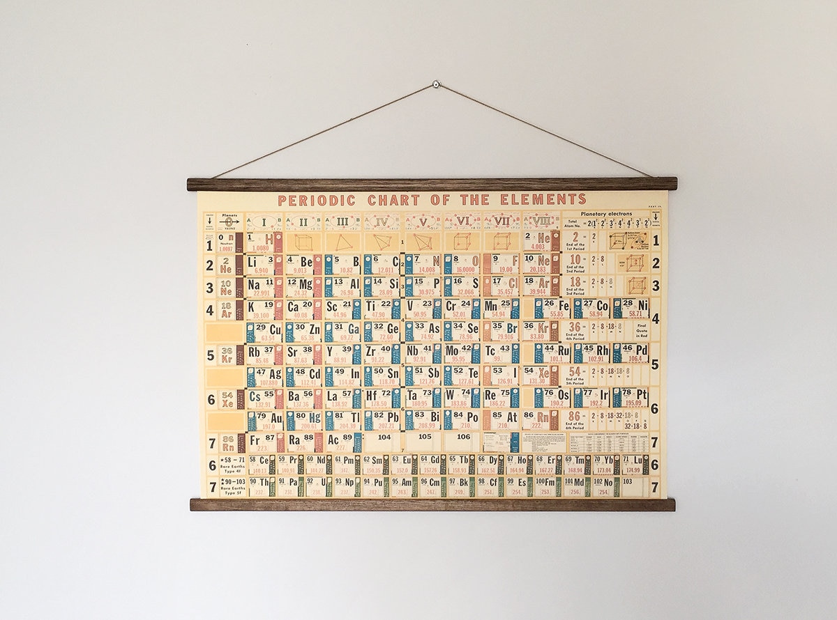 Periodic Table of Elements Vintage School Chart Poster With | Etsy