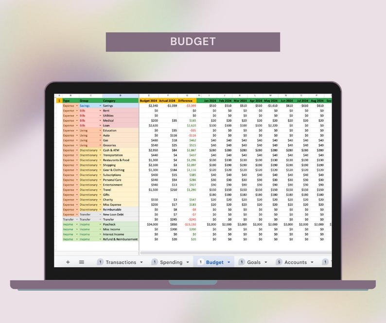 The Ultimate Budget Spreadsheet and Financial Planner - Etsy