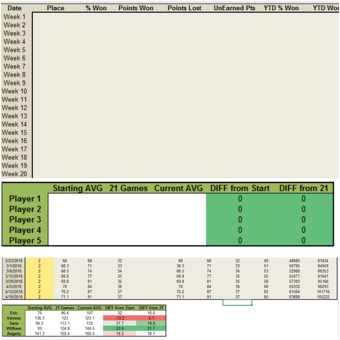 Bowling Captain Team Organizer and Stat Tracker - Excel Spreadsheet - Etsy