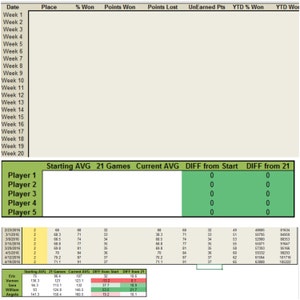 Bowling Captain Team Organizer and Stat Tracker - Excel Spreadsheet - Etsy