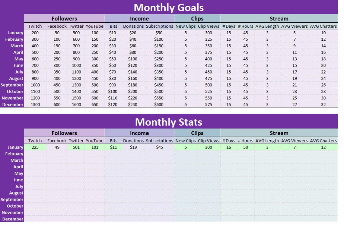 Twitch Streamer Goal & Stat Tracker - Excel Spreadsheet - Etsy