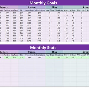 Twitch Streamer Goal & Stat Tracker Excel Spreadsheet - Etsy