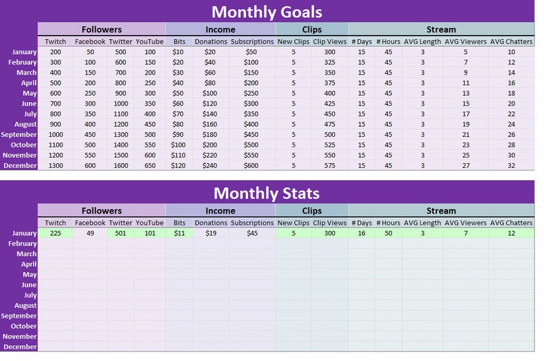 Twitch Streamer Goal & Stat Tracker - Excel Spreadsheet - Etsy