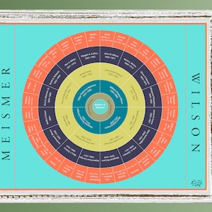 Personalized Custom Family Tree Six Generation Circle Chart Full Color ...