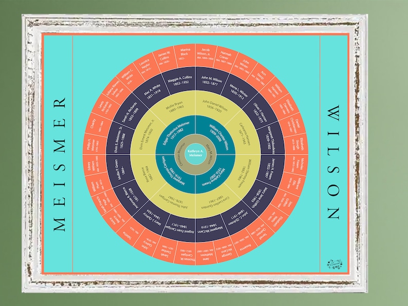 Personalized Custom Family Tree Six Generation Circle Chart Full Color ...