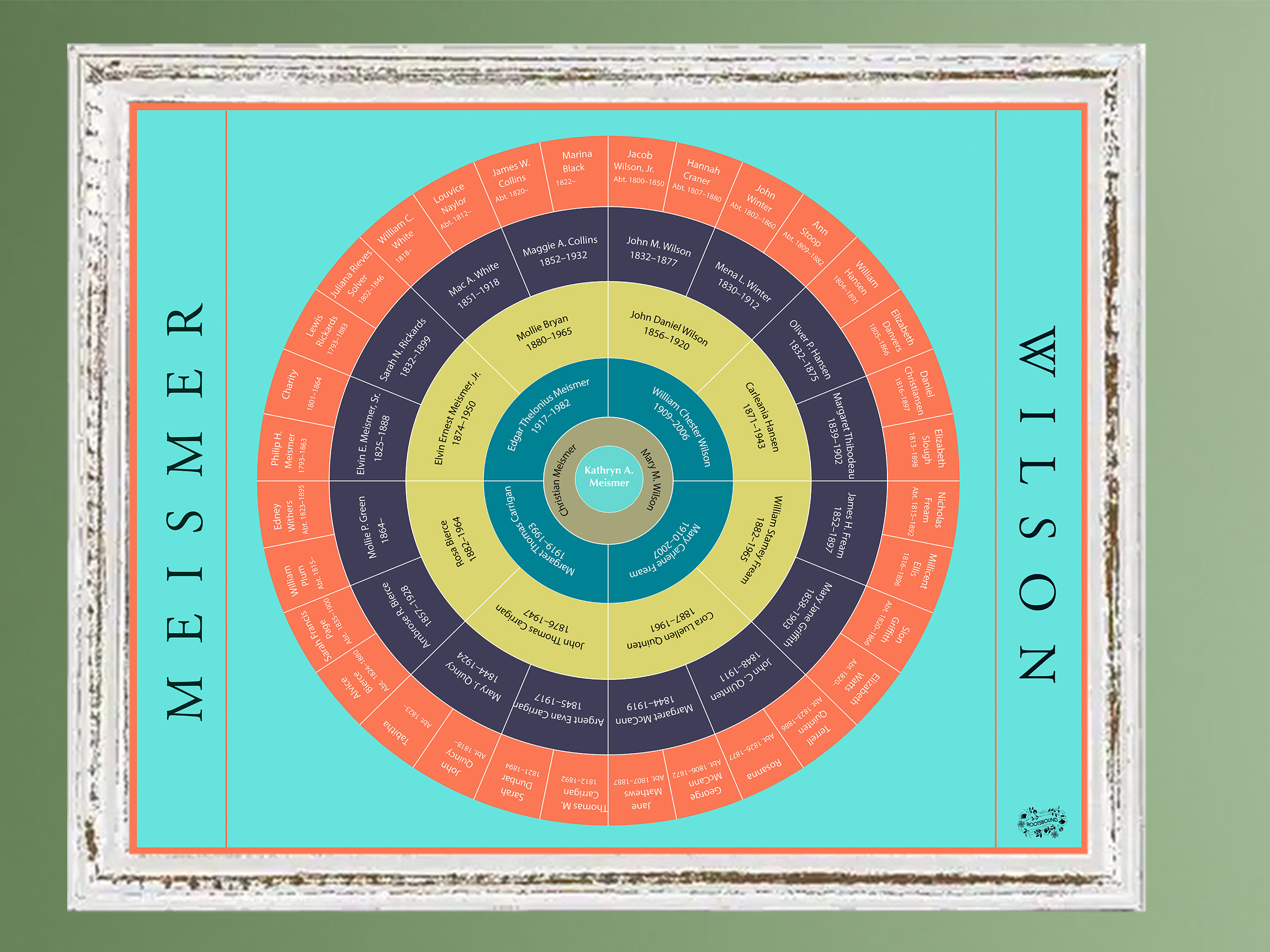 Personalized Custom Family Tree Six Generation Circle Chart Full Color ...