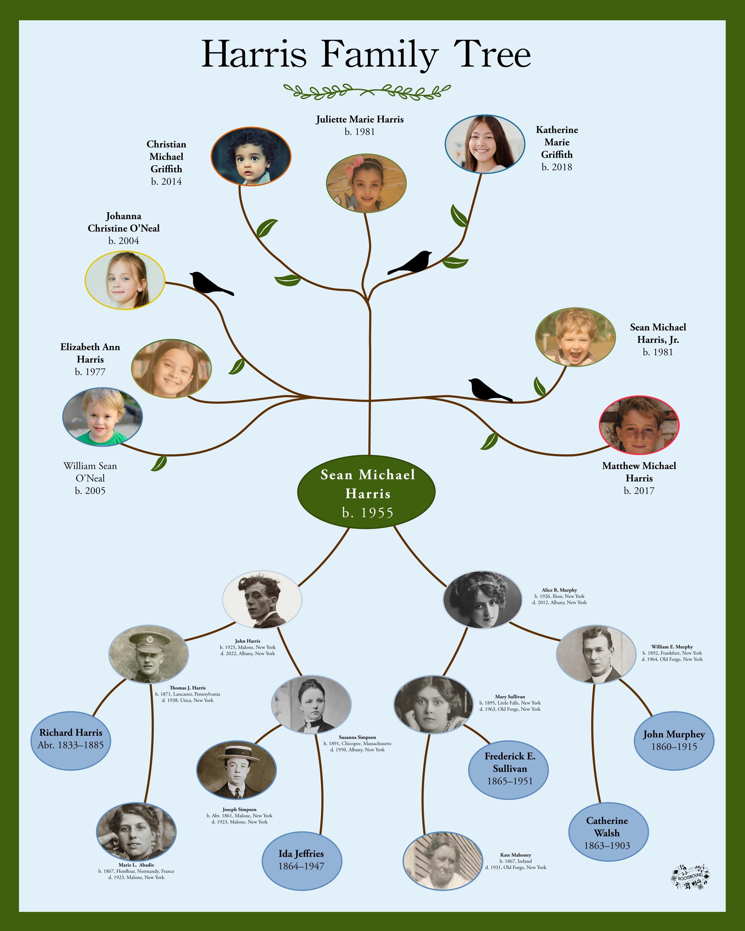 The Grandparent Chart Family Tree Wall Art 6 Generation Genealogy Gift ...