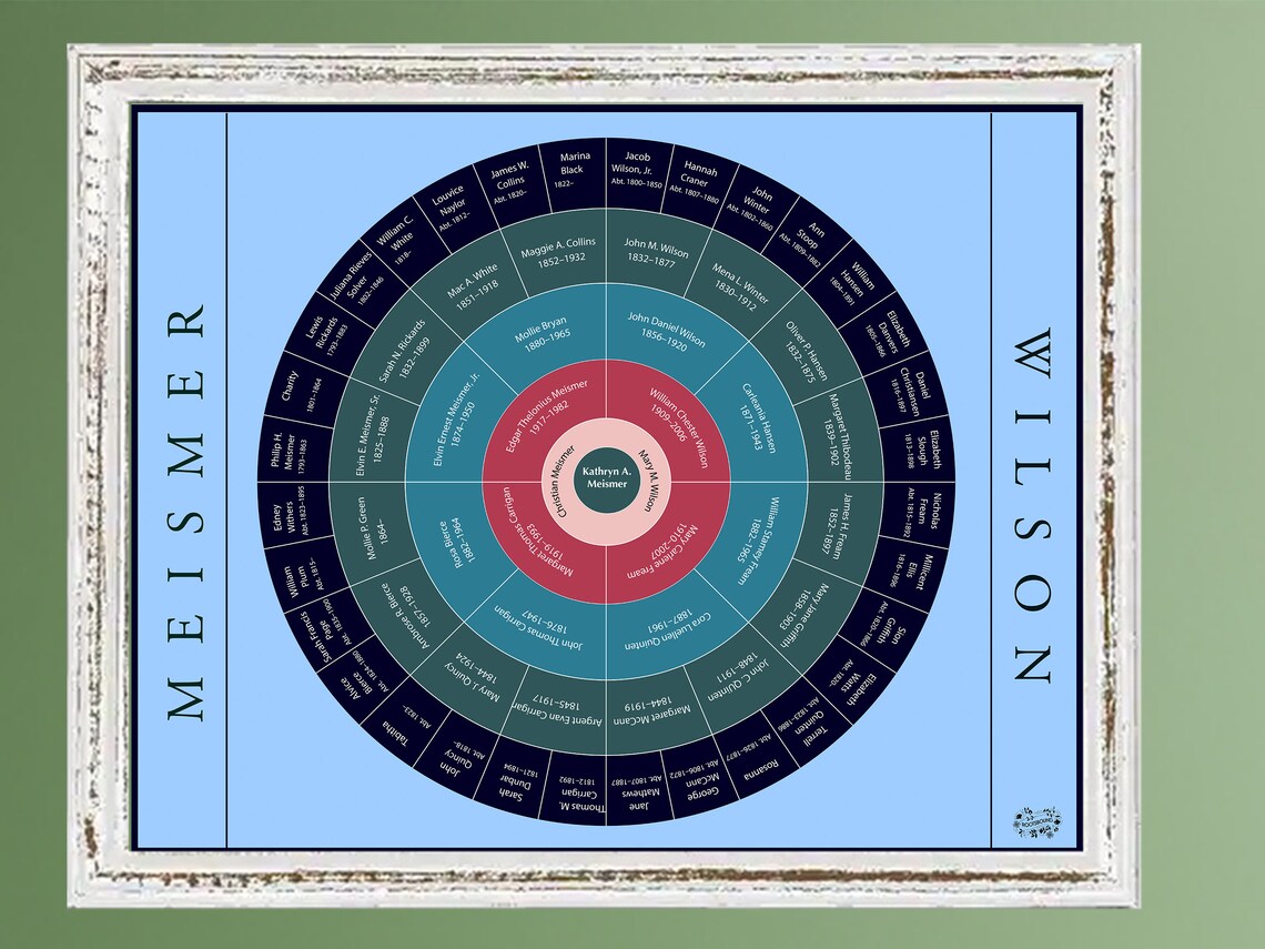 Personalized Custom Family Tree Six Generation Circle Chart Full Color ...