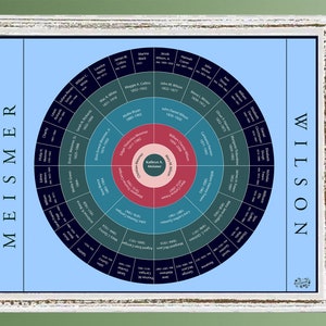 Personalized Custom Family Tree Six Generation Circle Chart Full Color ...