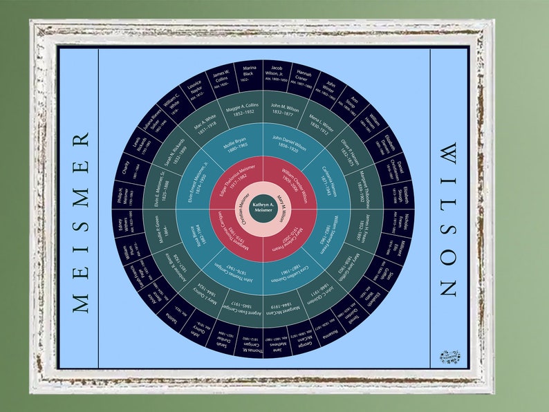 Personalized Custom Family Tree Six Generation Circle Chart Full Color ...