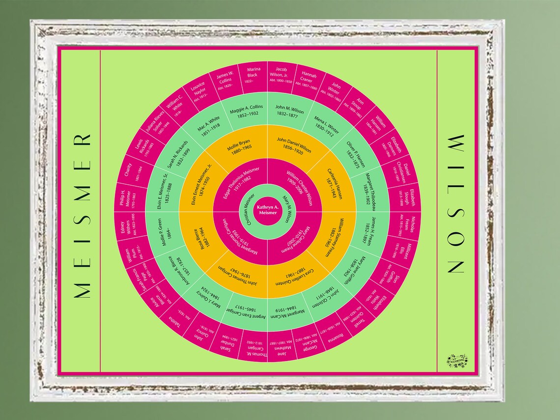 Personalized Custom Family Tree Six Generation Circle Chart Full Color ...
