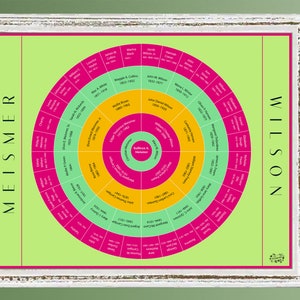 Personalized Custom Family Tree Six Generation Circle Chart Full Color ...