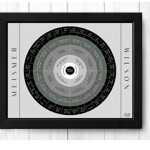 Personalized Custom Family Tree Six Generation Circle Chart Full Color ...