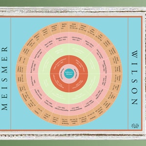 Personalized Custom Family Tree Six Generation Circle Chart Full Color ...